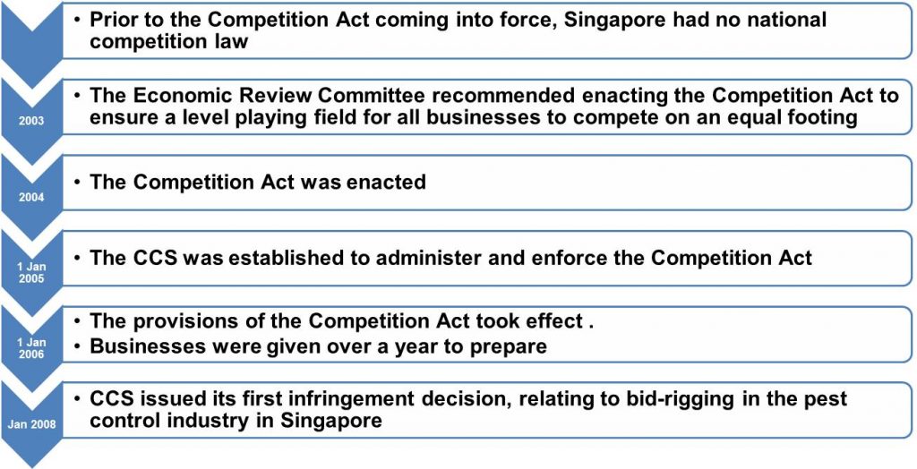 What is Competition Law? Why Should Startups and Businesses Care ...