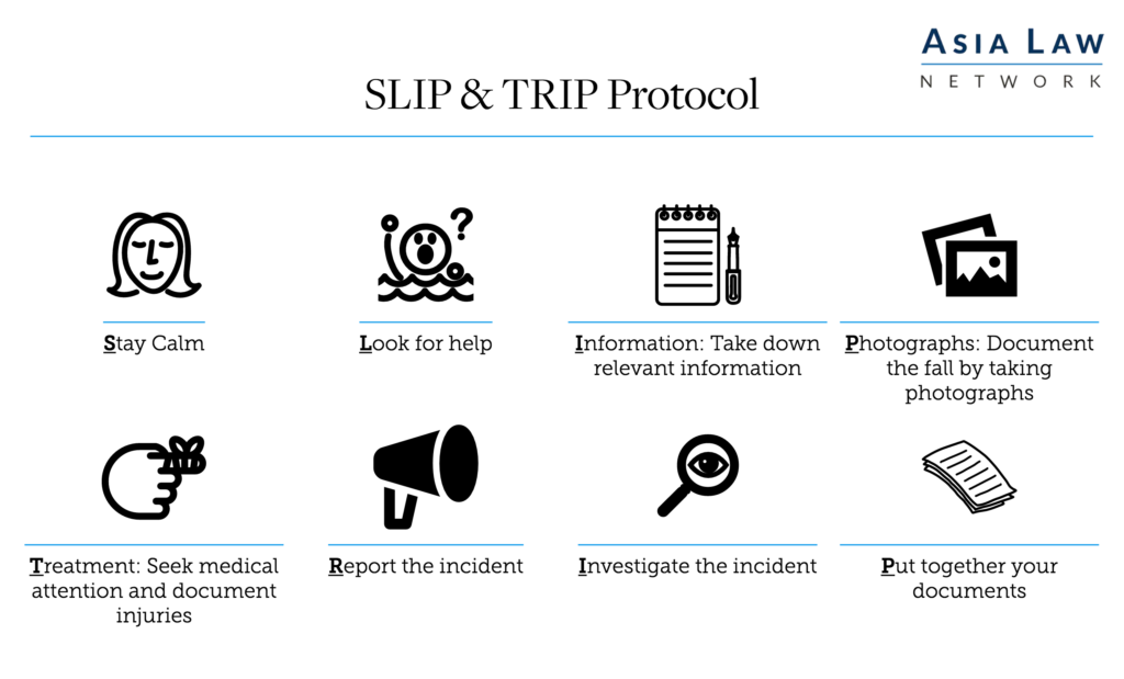 The SLIP & TRIP Protocol - Asia Law Network Blog